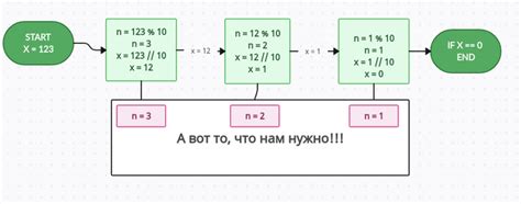 Leetcode День 1 Задача Reverse Integer Medium 190523 1741 Пикабу