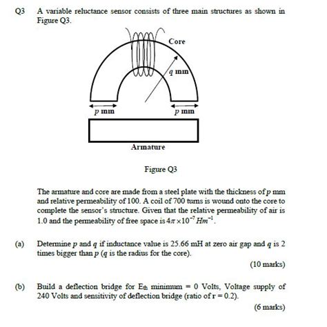 Solved Q3 A Variable Reluctance Sensor Consists Of Three