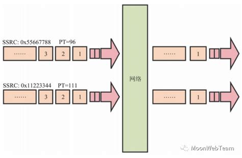 带你了解云游戏实现关键技术——webrtc 实时互动网 带你了解云游戏实现关键技术——webrtc 实时互动网