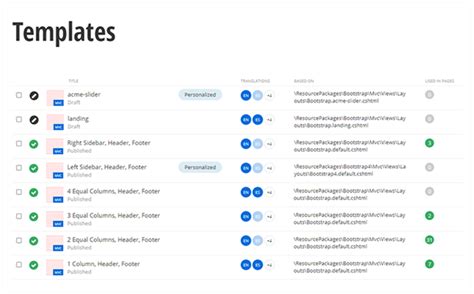 templates grid sitefinity cms develop with mvc
