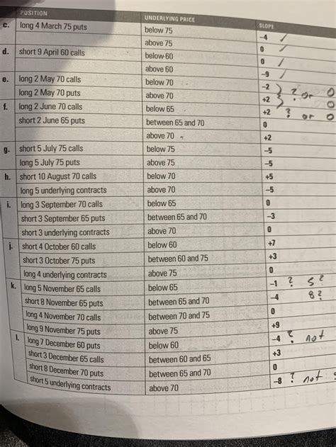 Posting Again With Pic Errors In Natenbergs Option Vol And Pricing Workbook R Options