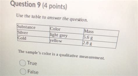 solved question 9 4 points use the table to answer the