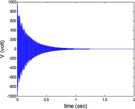 Required Voltage—ps Symmetric—case A Download Scientific Diagram