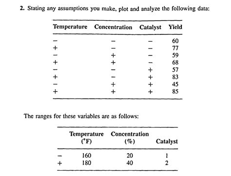 Solved Stating Any Assumptions You Make Plot And Analyze Chegg