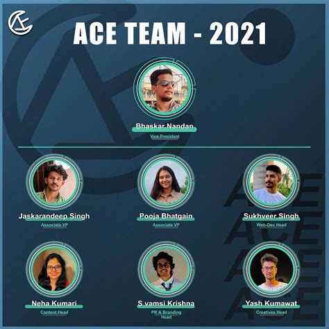 Association Of Civil Engineers Ace Iit Guwahati On Linkedin Greetings Everyone Hope You