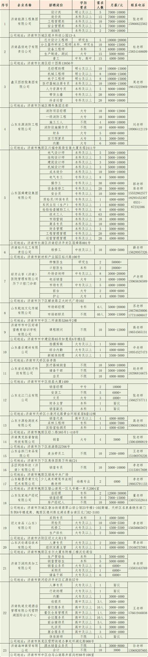 壹点送岗“大中城市联合招聘”高校毕业生春季专场网络招聘会济南集团医疗