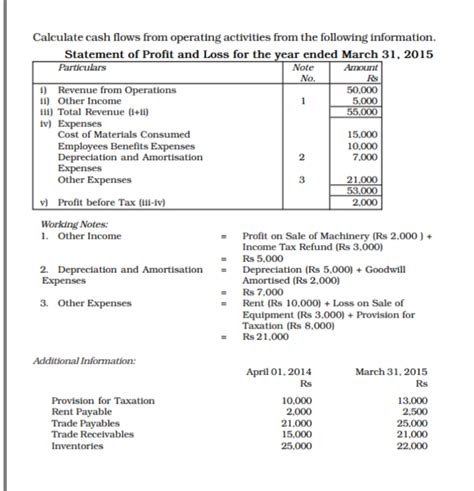 Solved Calculate Cash Flows From Operating Activities From Chegg