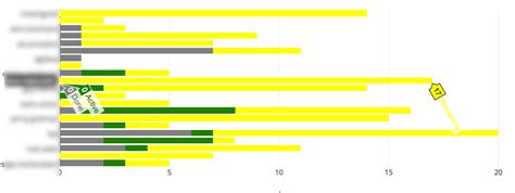 Plotly Horizontal Bar Chart