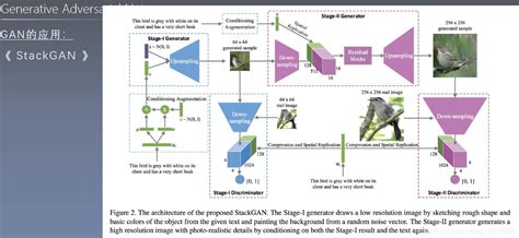 Pytorch系列入门到精通——生成对抗网络一瞥 Csdn博客