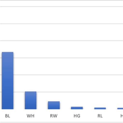 Relative Importance Graph For Xgboost Algorithm Download Scientific