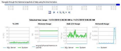 How To Use Sql Servers Management Data Warehouse Mdw Reports Software Support