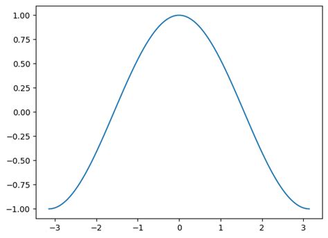 Introduction To Numpy And Matplotlib — Data Science For Energy System Modelling