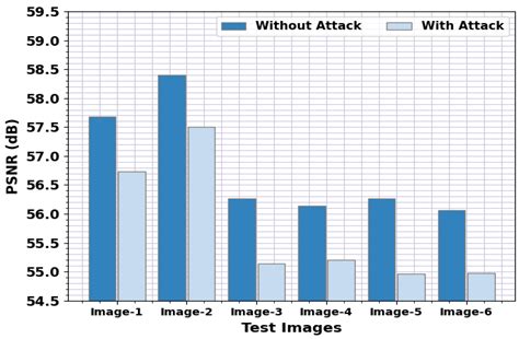 privacy preserving image encryption with optimal deep transfer learning
