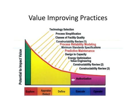 02 Reliability Availability Maintainability Pdf