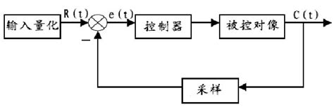 数字pid控制图册360百科