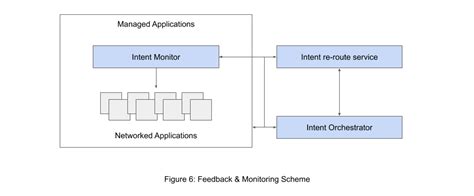 The State Of Intent Based Networking