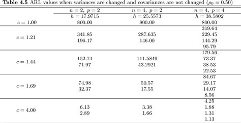 Table 4 5 From Multivariate Shewhart Control Charts For Monitoring The Variance Covariance
