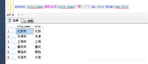 Sql 中函数 Replace 的用法及实例sql Replace Csdn博客