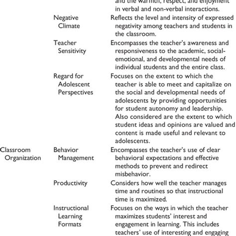Pdf Teaching Through Interactions In Secondary School Classrooms