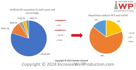 Gas Lift An Important Artificial Lift Method Increase Well Production