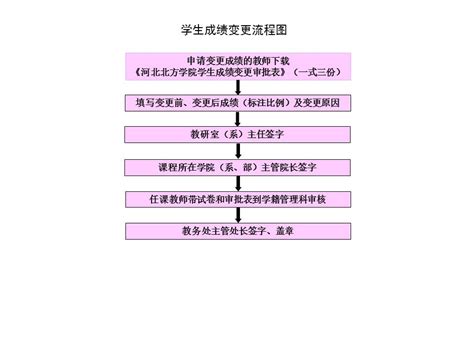 河北北方学院教务处
