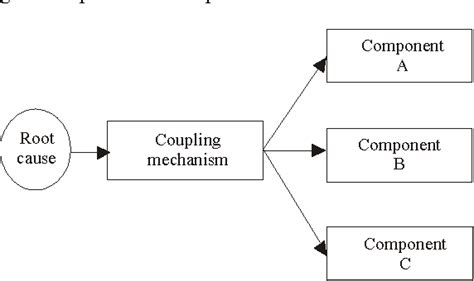 Figure 2 From Reliability Analysis Of Phased Mission Systems By Considering The Concept Of