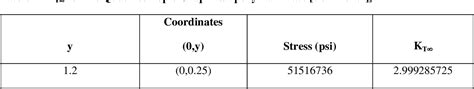 Table 1 From Design Optimization Of Hybrid Laminated Composite