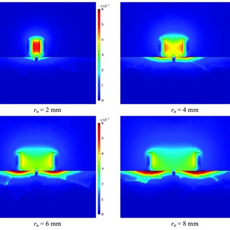 The Influence Of Coil Equivalent Radius On Magnetic Induction Download Scientific Diagram