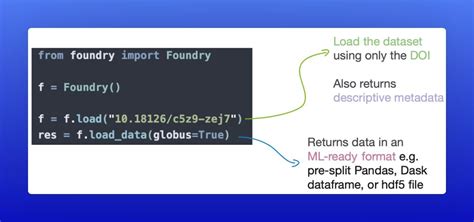 Ml Datascience Ai Openscience Kj Schmidt