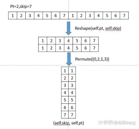 【边读边写】modeling Long And Short Term Temporal Patterns With Deep Neural