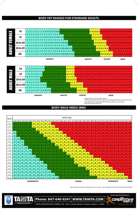 Gratis Fat Chart Pdf