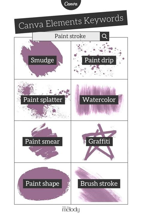400 Best Canva Elements Keywords List For Illustrations