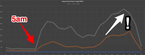 monitoring power by counting blinks hackaday