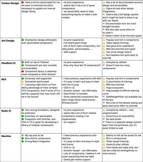 Simplifying Ui Development With Mantine