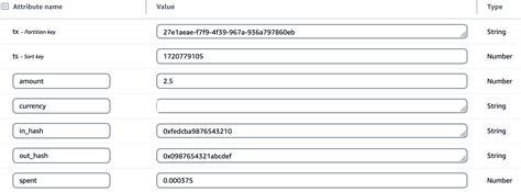 Amazon Dynamodb 在金融交易日志和行情的应用 亚马逊aws官方博客 Amazon Dynamodb 在金融交易日志和行情的应用 亚马逊aws官方博客