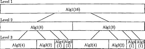 Figure 1 From A Practical Hierarchical Model Of Parallel Computation I The Model Semantic