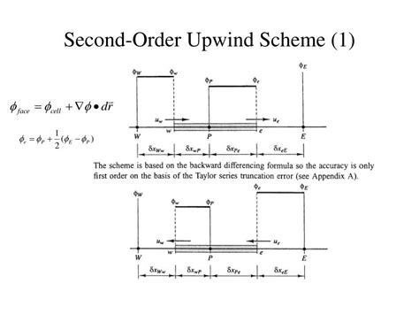 Ppt Second Order Upwind Scheme 1 Powerpoint Presentation Free Download Id 2238781