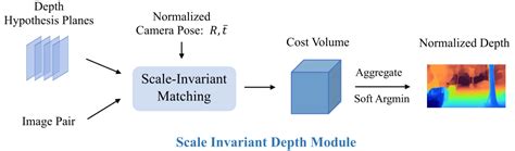cvpr 2021 deep sfm revisited：deeplearn 经典sfm流程 deepsfm csdn博客