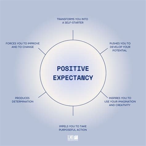 Positive Expectancy Orange And Blue Uk