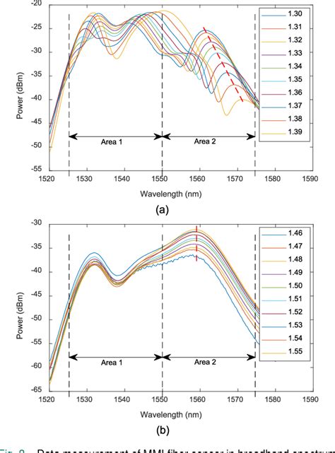 Figure 3 From Decision Tree Regression Supervised Machine Learning