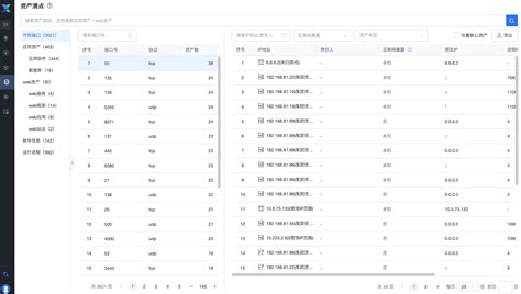 指纹清点 可扩展检测与响应平台SAAS XDR GPT 深信服技术支持
