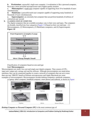 Introduction To Computer UNIT 1 Notes Pdf