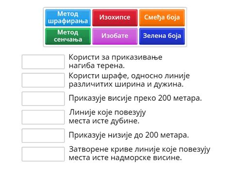 Географски елементи карте и њихово представљање Match Up