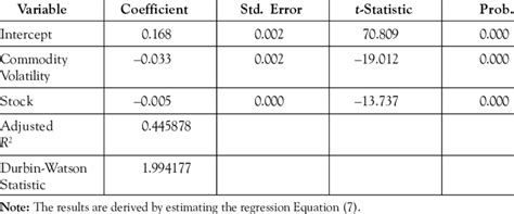 Relationship Between Conditional Correlation And Conditional Market Download Table