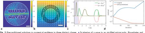 Figure 1 From A Universal Preconditioner For Linear Systems Semantic