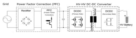 High Voltage Sic Rectifier Module For Industrial Ev Use New Products