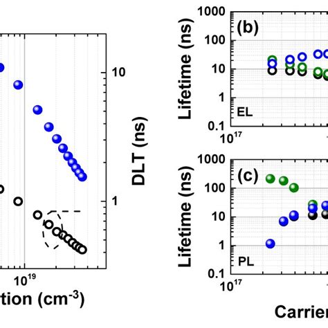 Calculated Carrier Density N As A Function Of Injected Current Download Scientific Diagram