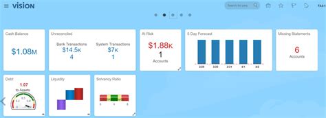 Apps2cloudfusion Overview Of Infolets And Infotiles In Oracle Fusion Applications
