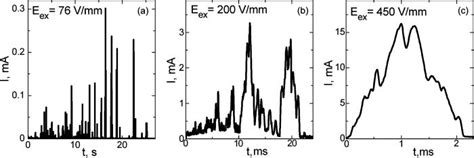 Polarization Reversal And Jump Like Domain Wall Motion In
