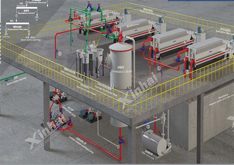 Gold Leaching Process And Equipment Mining Pedia